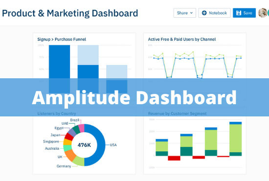 Create amplitude dashboards for your mobile apps and data sources by ...