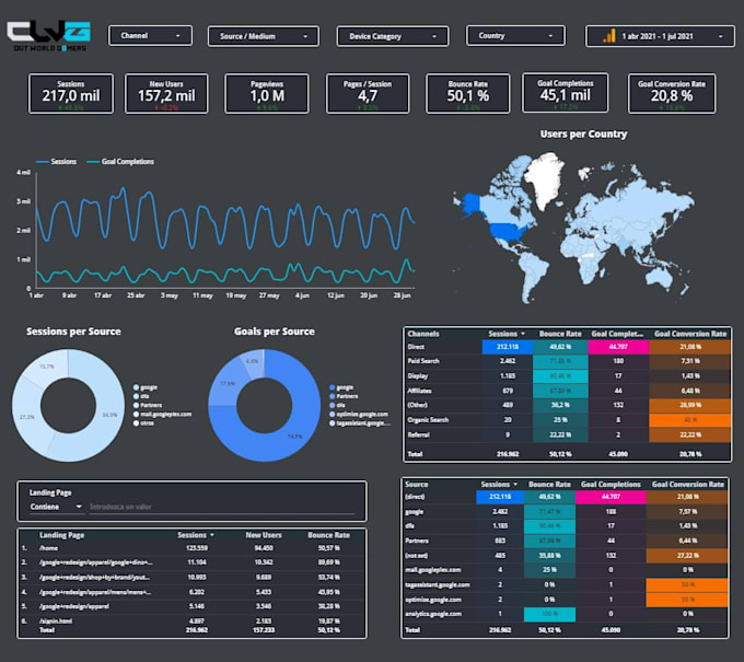 Create an amazing and real time user friendly dashboard by ...