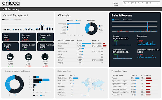 Create and modify google data studio dashboard report by Black_rheaven ...