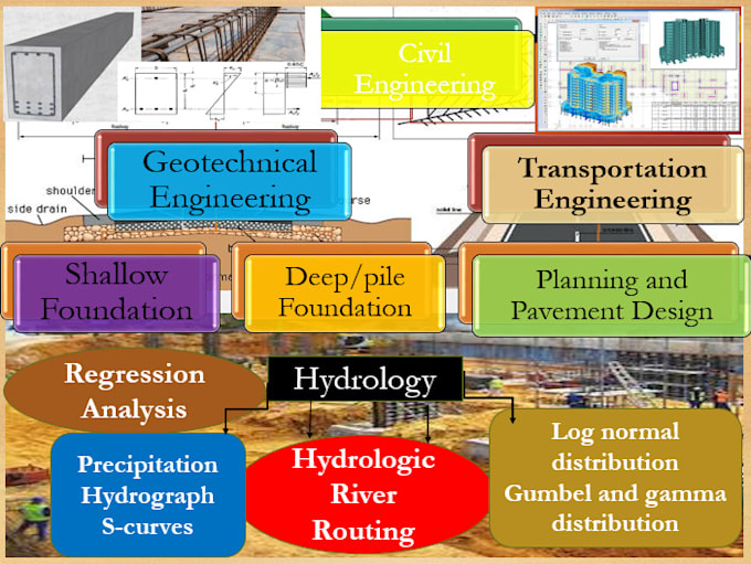 Do hydrology, foundation and transportation engineering tasks by ...