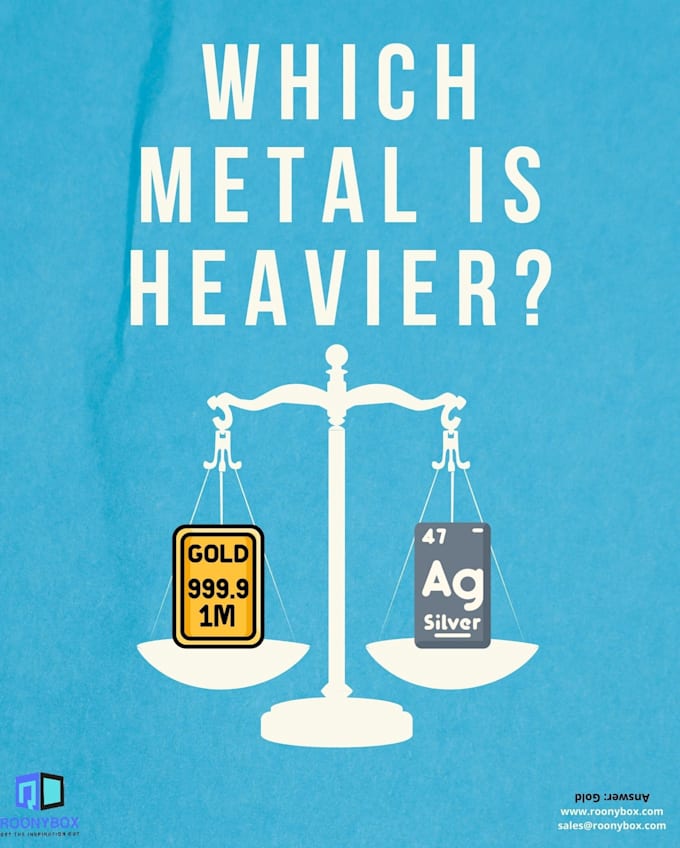 Create customized infographics poster flyer by Xian04 | Fiverr