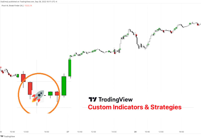 Use pinescript to code your tradingview strategy by Kevinhhl | Fiverr