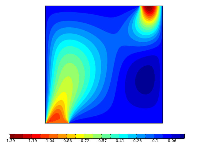 Do finite element and finite difference scheme in matlab by Naeemqau ...