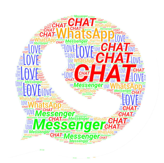 Create an word cloud art for you by Aliyasir2359 | Fiverr