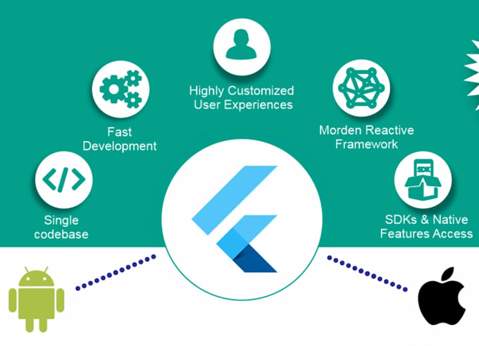 Develop mobile application with flutter api integration, bug fix by ... Develop mobile application with flutter api integration, bug fix by ...