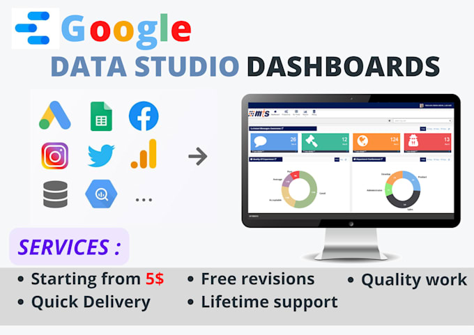 Design creative google data studio dashboards by Mohsin46 | Fiverr