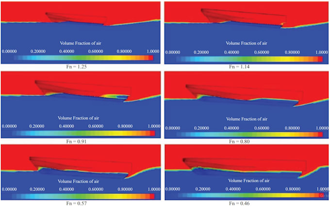 Do cfd analysis hull boat ship yacht by Avciahm | Fiverr