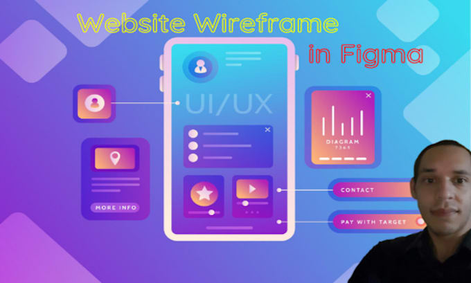 Design wireframes for your website using figma by Andresbiz | Fiverr