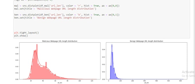 Build a machine learning model and web app in python by Zunair010 | Fiverr