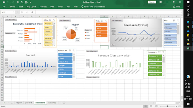 Complete all your excel work and pivot and dashboard by Analyst_online ...