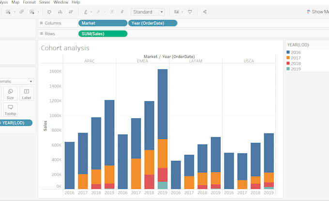 Create tableau dashboards with reasonably clean data by Laytonprend ...
