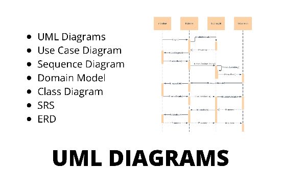 Do srs doc, uml diagrams, activity, class, use case, sequence diagram ...