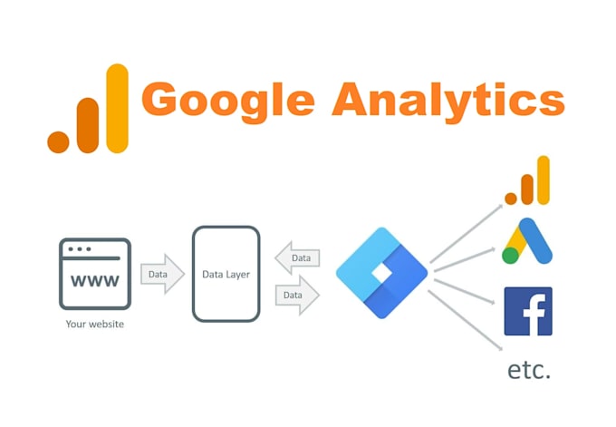 Setup and fix google analytics problems by Shahidaakterbd | Fiverr