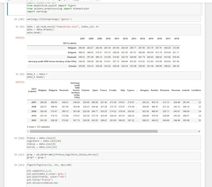 Do data analysis and visualization with python by Hundredstone | Fiverr