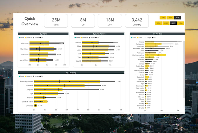 Build insightful power bi data reports dashboards by Mariumasim26 | Fiverr