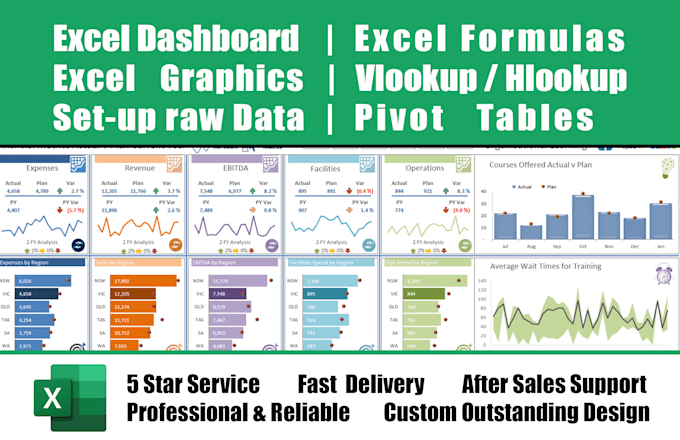 Create excel dashboard, pivot tables, graphs, charts by Itsuccor | Fiverr