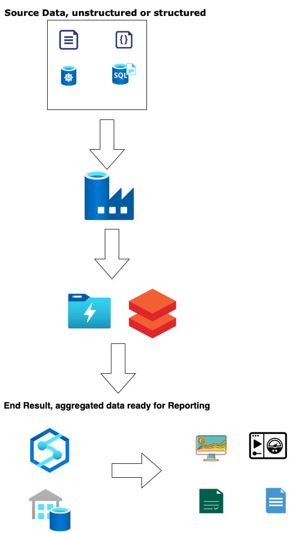 Build a data solution for your business by Pachecocarlos88 | Fiverr