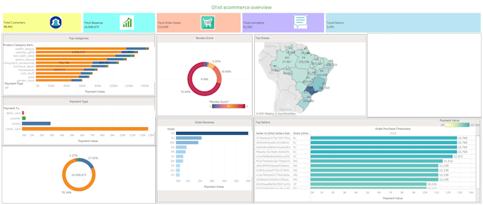 Do Data Science Analysis And Visualization Project In Python By 7727
