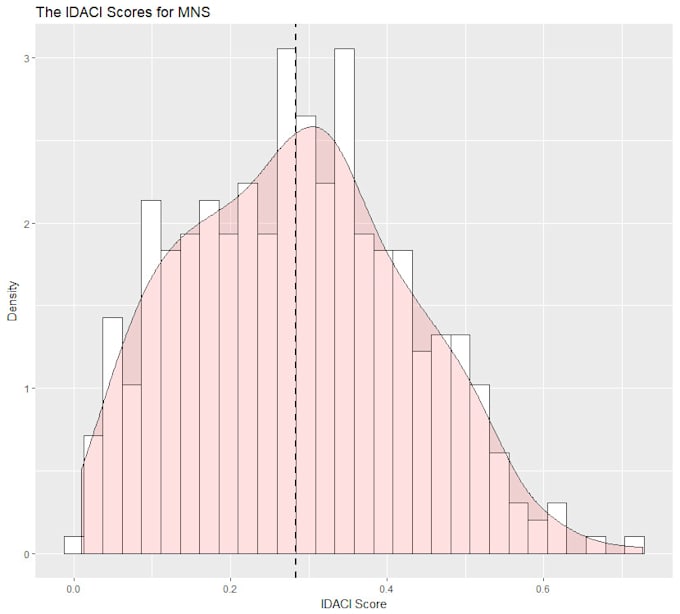 Data analysis and visualisations in r studio by Melsid | Fiverr