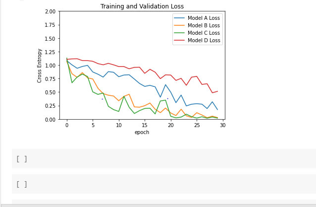 Machine Learning Data Science Analysis Visualization Project In Python