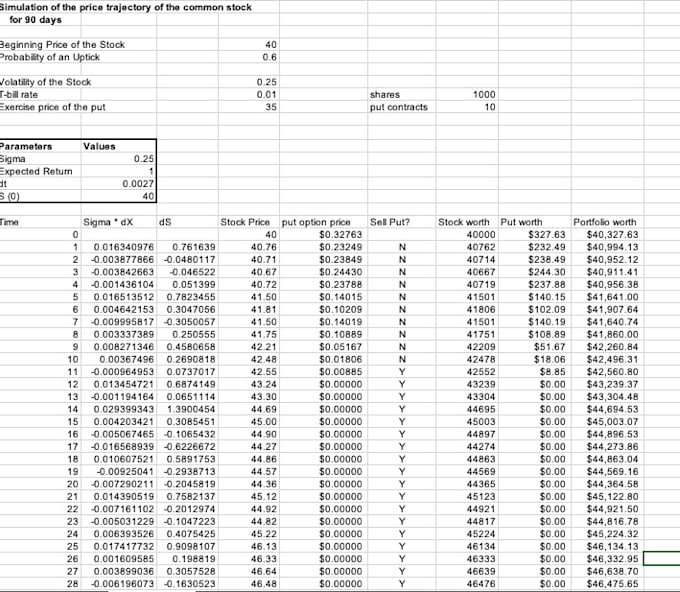 Planning, scheduling ,building future projections in excel by ...