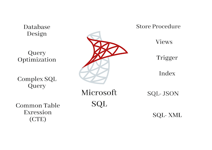 Write and understand complex sql query by Sathiyasri18 | Fiverr Write and understand complex sql query by Sathiyasri18 | Fiverr