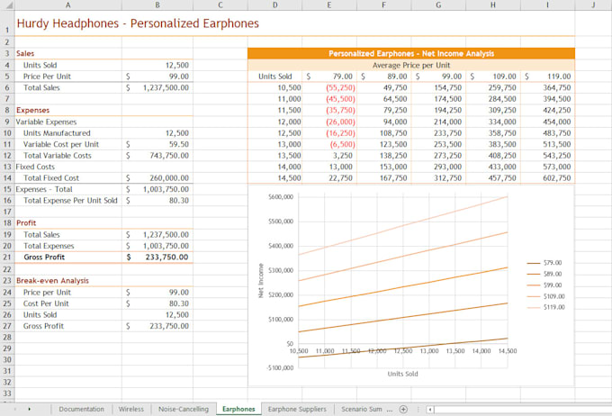 Be your data analyst and visualization expert by Fanty_john | Fiverr
