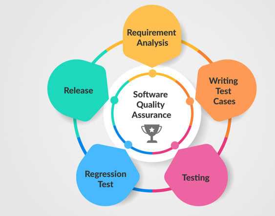 Write your manual test case, scenario and test plan in sqa by ...