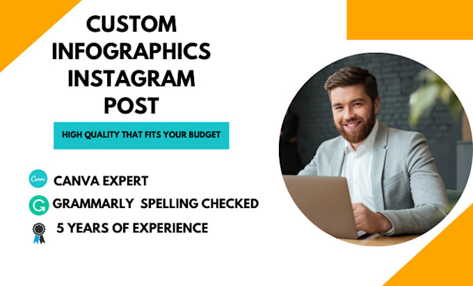 Design custom infographics instagram post by Aliahmarjutt | Fiverr