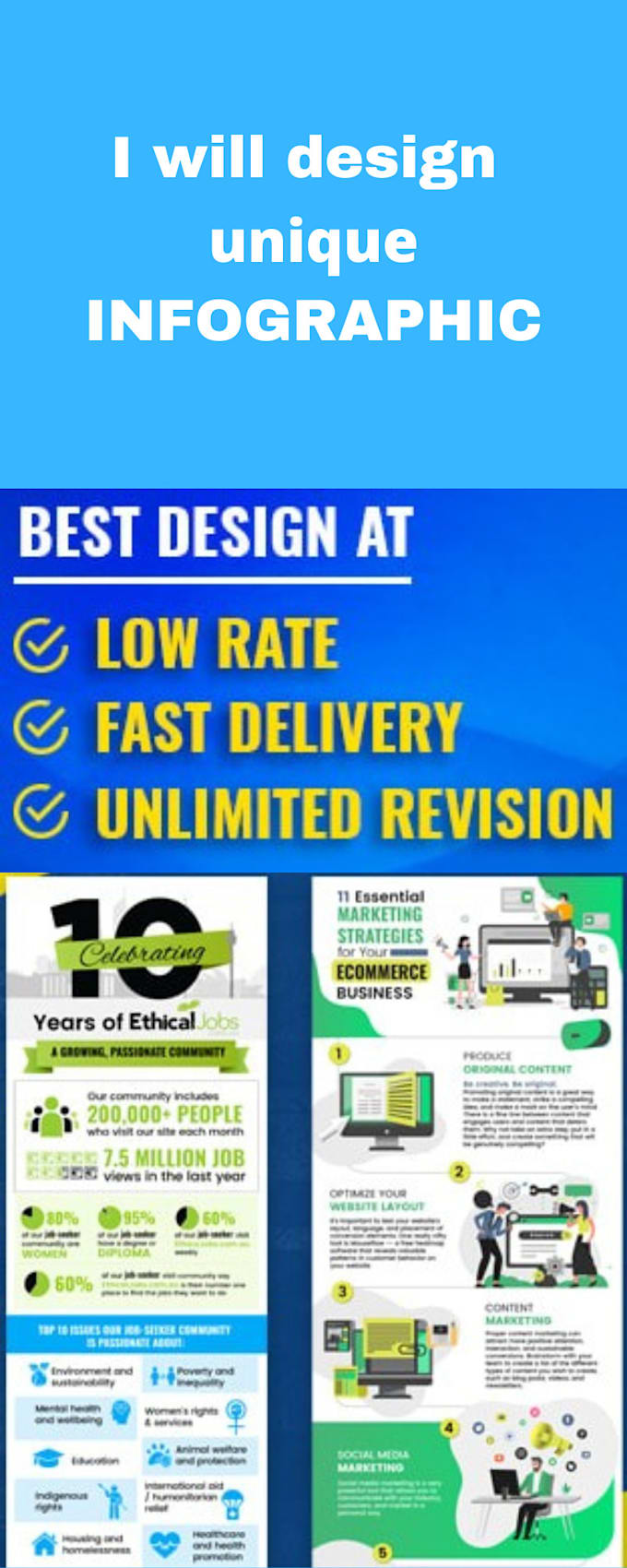 Design a unique infographic by Aqsazafar991 | Fiverr