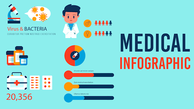 Infographic medical explainer vide by Artmafia123 | Fiverr