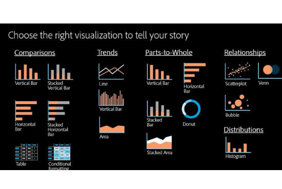 Do statistical data analysis and data visualization with chart and ...