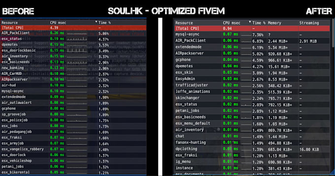 Optimized your fivem gtav server esx script by Soulhk | Fiverr
