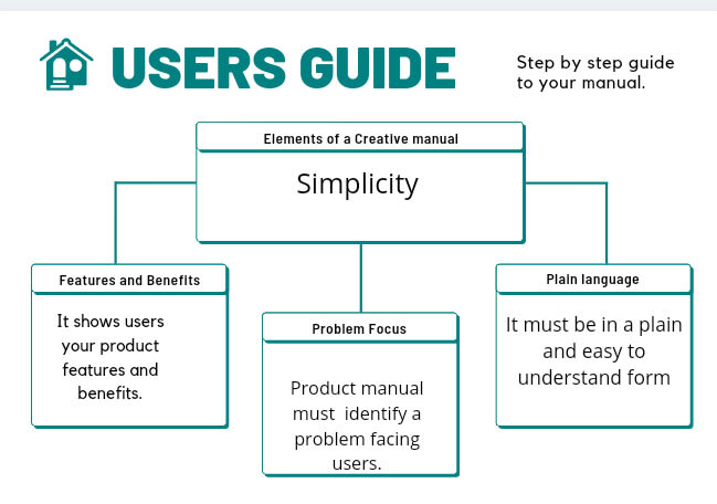 Create and design a perfect users guide, and manual by Halal4all | Fiverr
