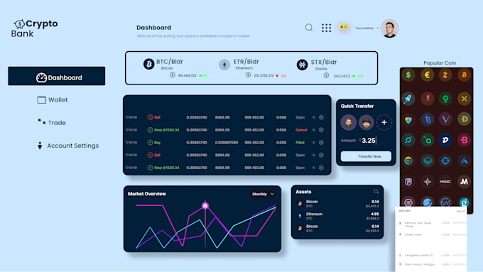 Design unique dashboard ui ux by Taurussilver20 | Fiverr