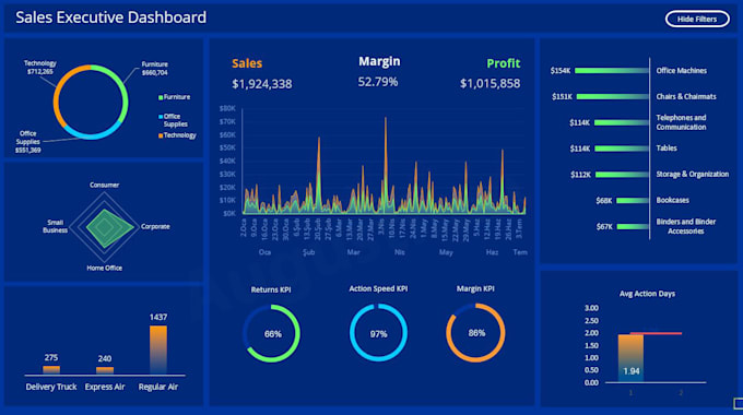 Create excel dashboards, spreadsheets, macros, vba solutions for you by Augusthan | Fiverr