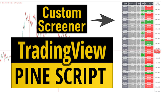 Create custom screener for tradingview pinescript by Maltair | Fiverr