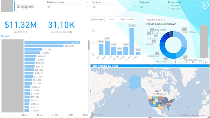 Create insightful and cool looking power bi dashboards by ...