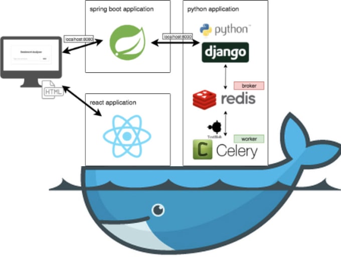 Deploy, fix or dockerize your app with docker by Akatekhanh | Fiverr Deploy, fix or dockerize your app with docker by Akatekhanh | Fiverr