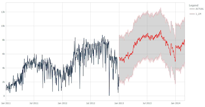 Data extraction classification regression model by Hafezahmad | Fiverr