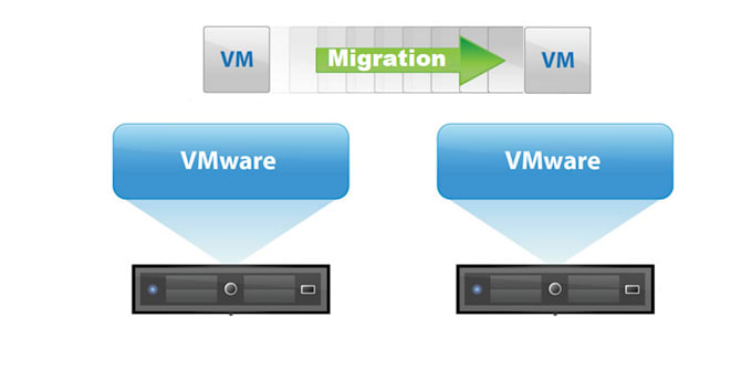 Migrate vms your another vmware esxi server by Theperspectiva | Fiverr