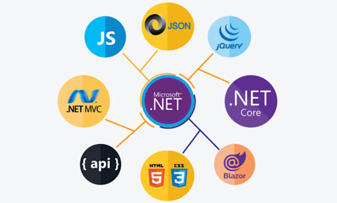 Develop Or Debug Blazor Angular App With Net Core Microservice Apis By Mosamayounus Fiverr