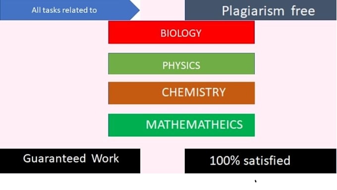 Help You In Biology Chemistry Physics And Mathematics Assignments By Profexp2 Fiverr 