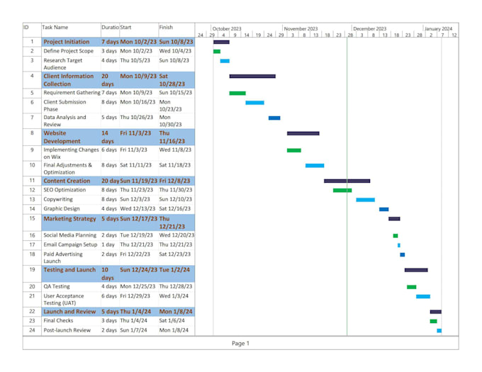 Create gantt chart and work break down structure in ms project and ...