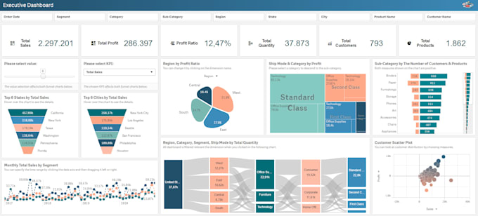 Listen and design a qlik sense dashboard for the needs by Melisturkoglu ...