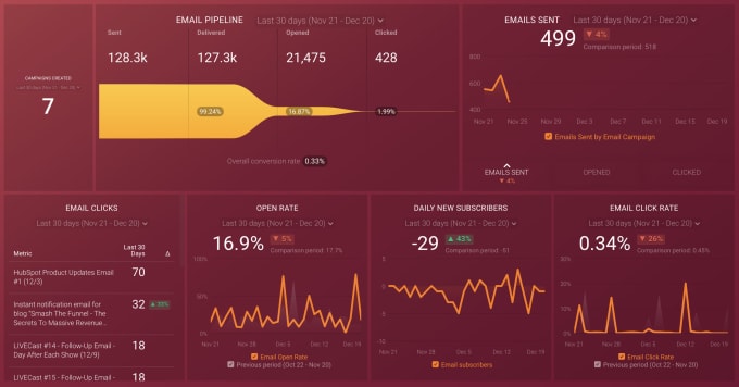 Build data visualizations, kpi dashboards, scorecards by Zigoldi | Fiverr Build data visualizations, kpi dashboards, scorecards by Zigoldi | Fiverr