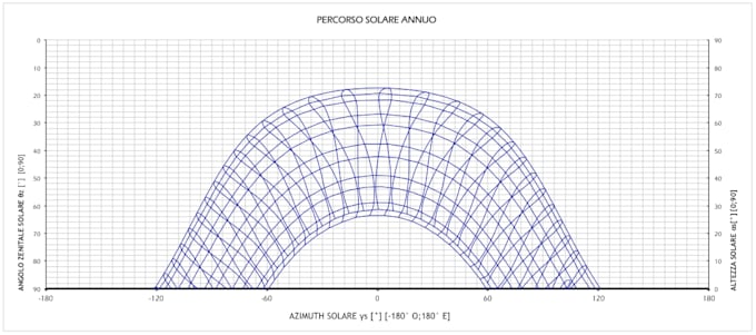 Create orthographic sun chart by Catozzo | Fiverr