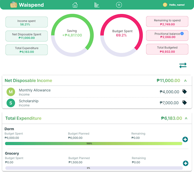 Create a dashboard for your web app using figma by Drunksaba | Fiverr