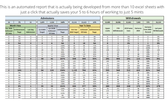 Automate your etl process using excel power query by Mudassar9391 | Fiverr
