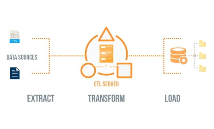 Transform your data as per your needs by Maryamilya | Fiverr